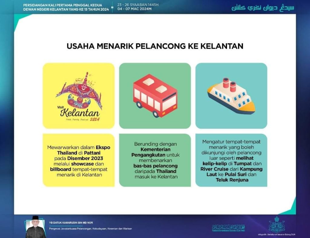 Kerajaan Kelantan Mohon Kementerian Pengangkutan Tidak Sekat Bas ...